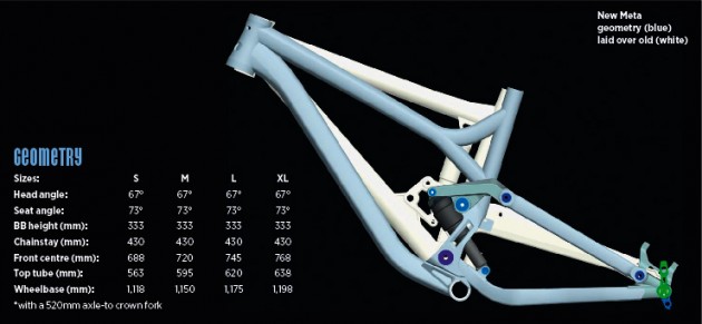 First Look: 2012 Commençal Meta AM - MBR