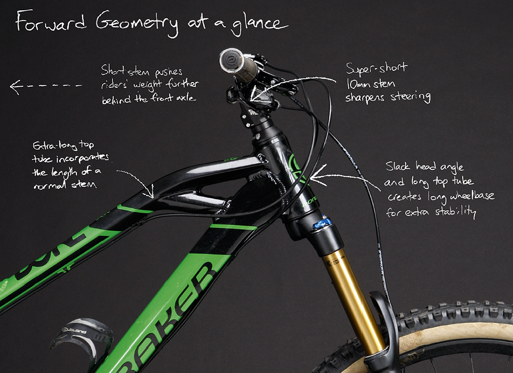 Mondraker s Forward Geometry Explained MBR