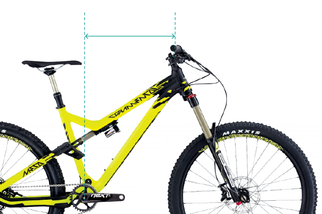 Mountain bike geometry explained - MBR