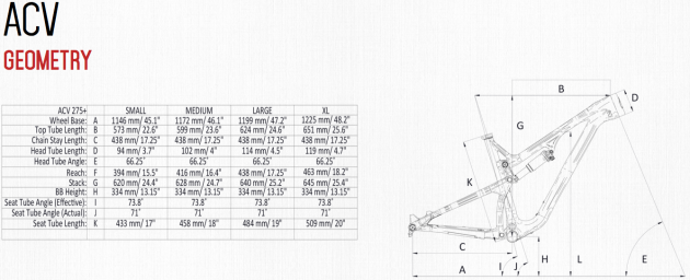 The new Intense ACV carbon 27.5+ bike - MBR