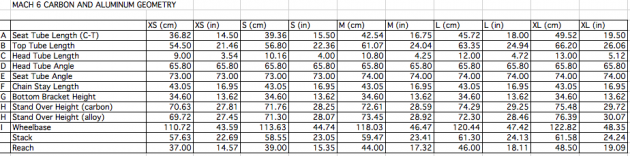 New Pivot Mach 6 gets the longer, lower, slacker treatment - MBR