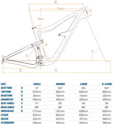 Ibis Ripmo could well be the 29er enduro bike you’ve been waiting for - MBR