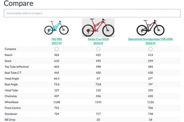 Instantly compare different bikes' geometries with this handy online ...