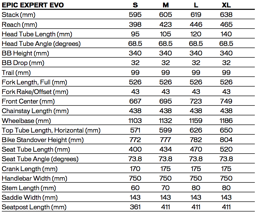 2019 Specialized Epic EVO need to know - MBR