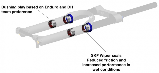 Ohlins RXF 36 Evo first ride - MBR