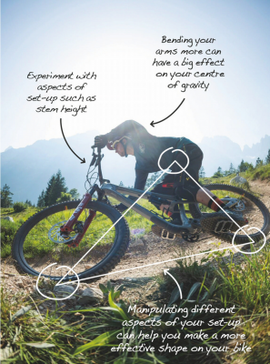 How to change your mountain bike's geometry - MBR