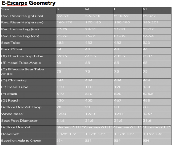 New Vitus e-bikes: four E-Sommets and a whole new E-Escarpe 29/27.5 ...