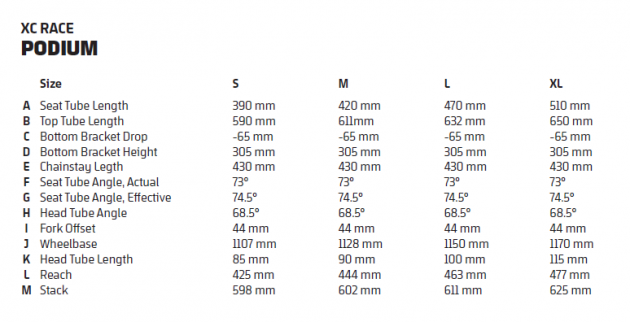 Mondraker's new Podium hardtail claims to be the lightest frame in the ...
