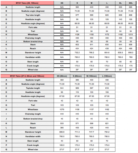 2021 Giant Talon hardtail range: £399 to £849 - MBR