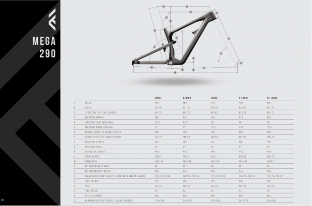 Nukeproof Mega 290 Factory (2021): first ride review - MBR