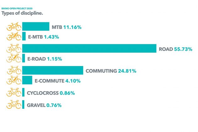 What the latest bike insurance data numbers can teach mountain bikers