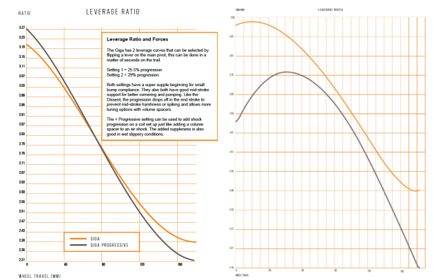 Nukeproof Mega Vs Nukeproof Giga; which should you choose? - MBR