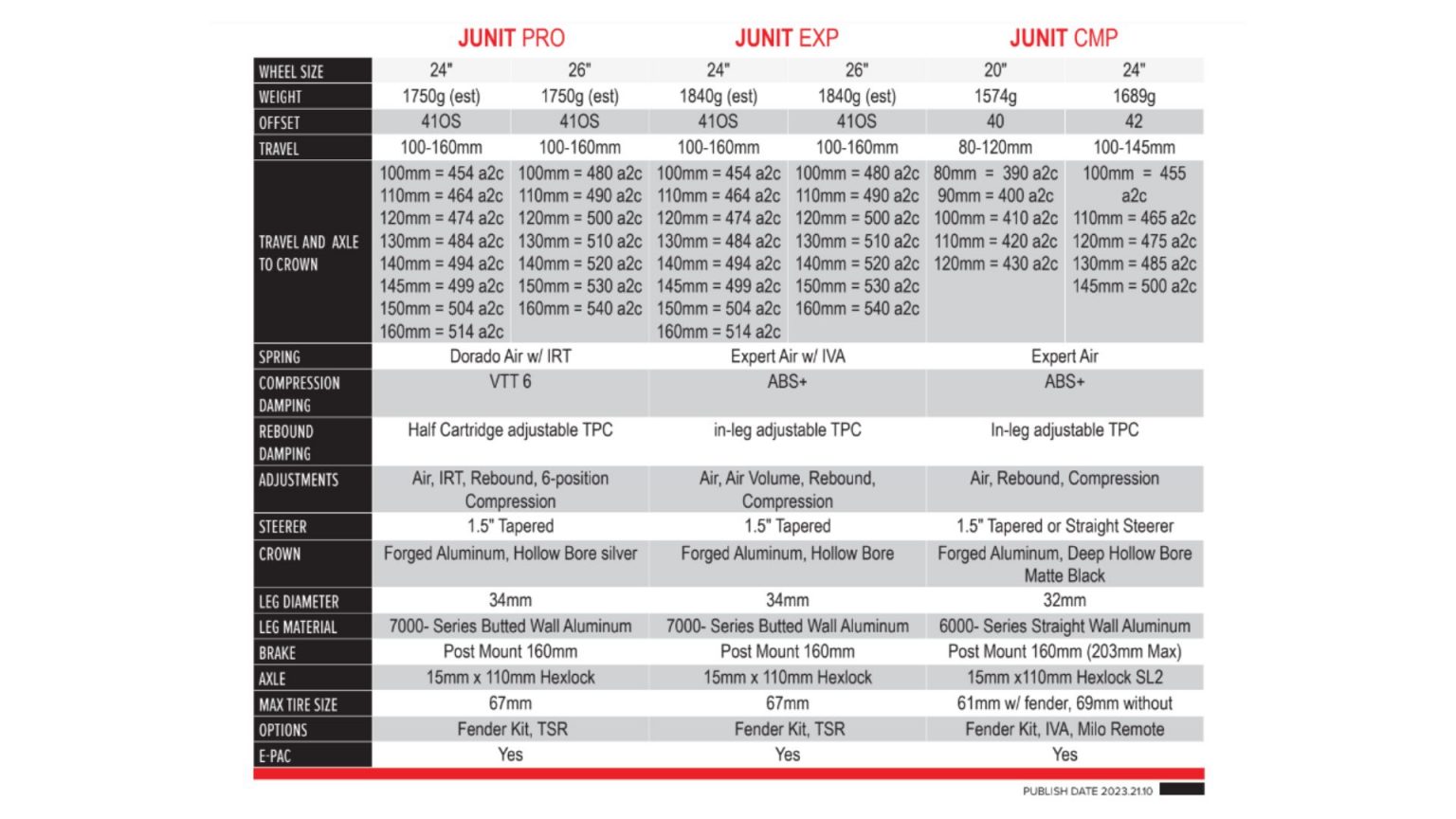 The Manitou Junit line offers proper forks for young riders - MBR