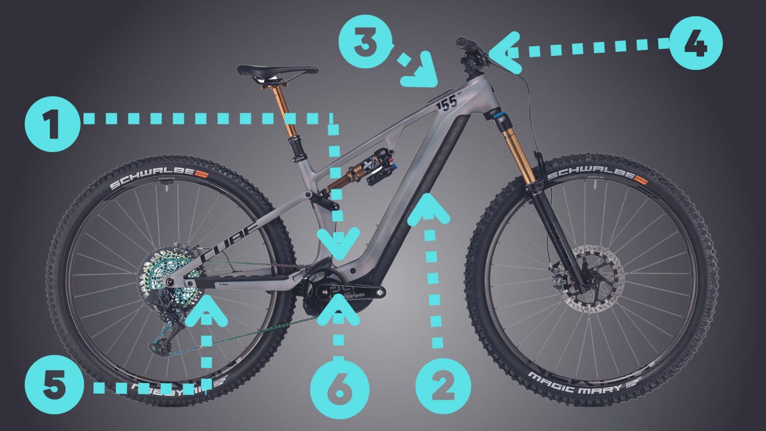Anatomy of an electric mountain bike - MBR