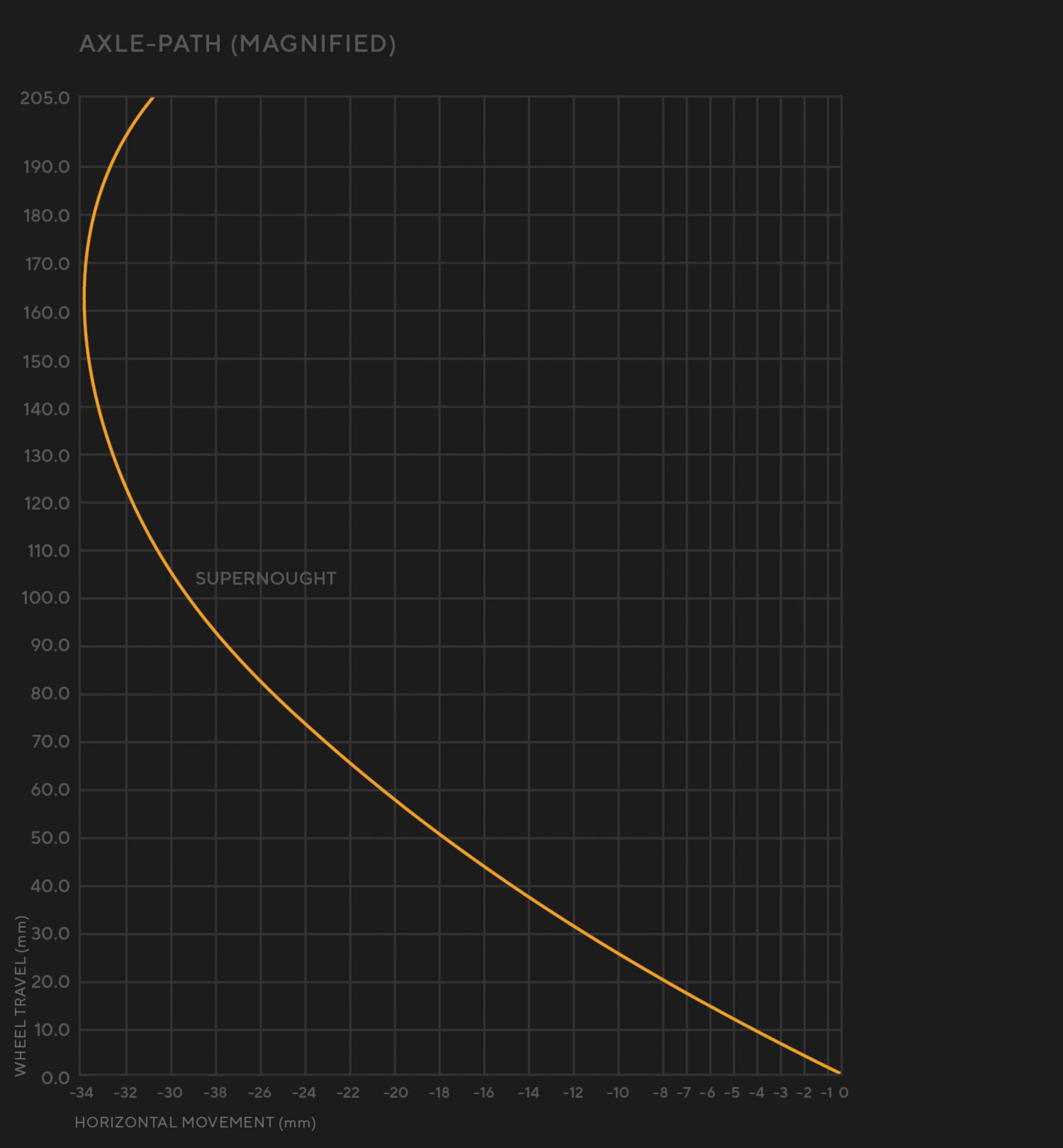 Forbidden's new Supernought DH bike gets a high-pivot, but that's not ...