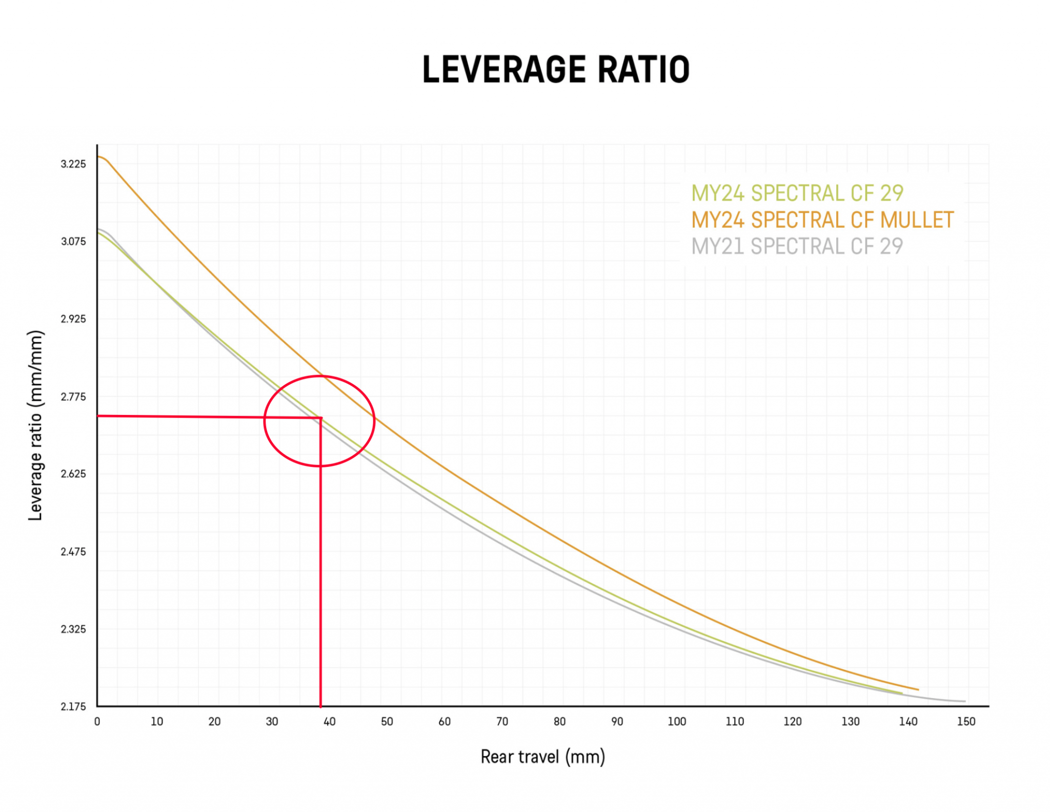 Setting your shock sag is harder than you think – here's how to do it ...