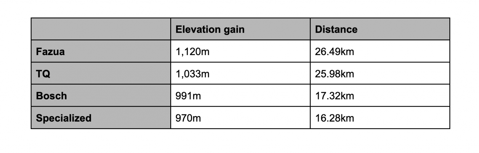 Which is the best lightweight eMTB motor for range, acceleration, and ...