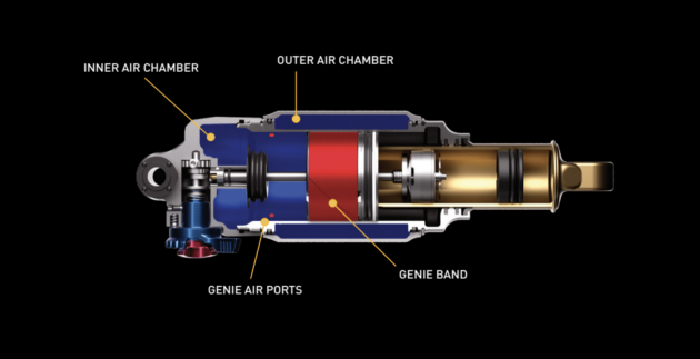 I’ve tested every generation of Specialized’s full suspension ...
