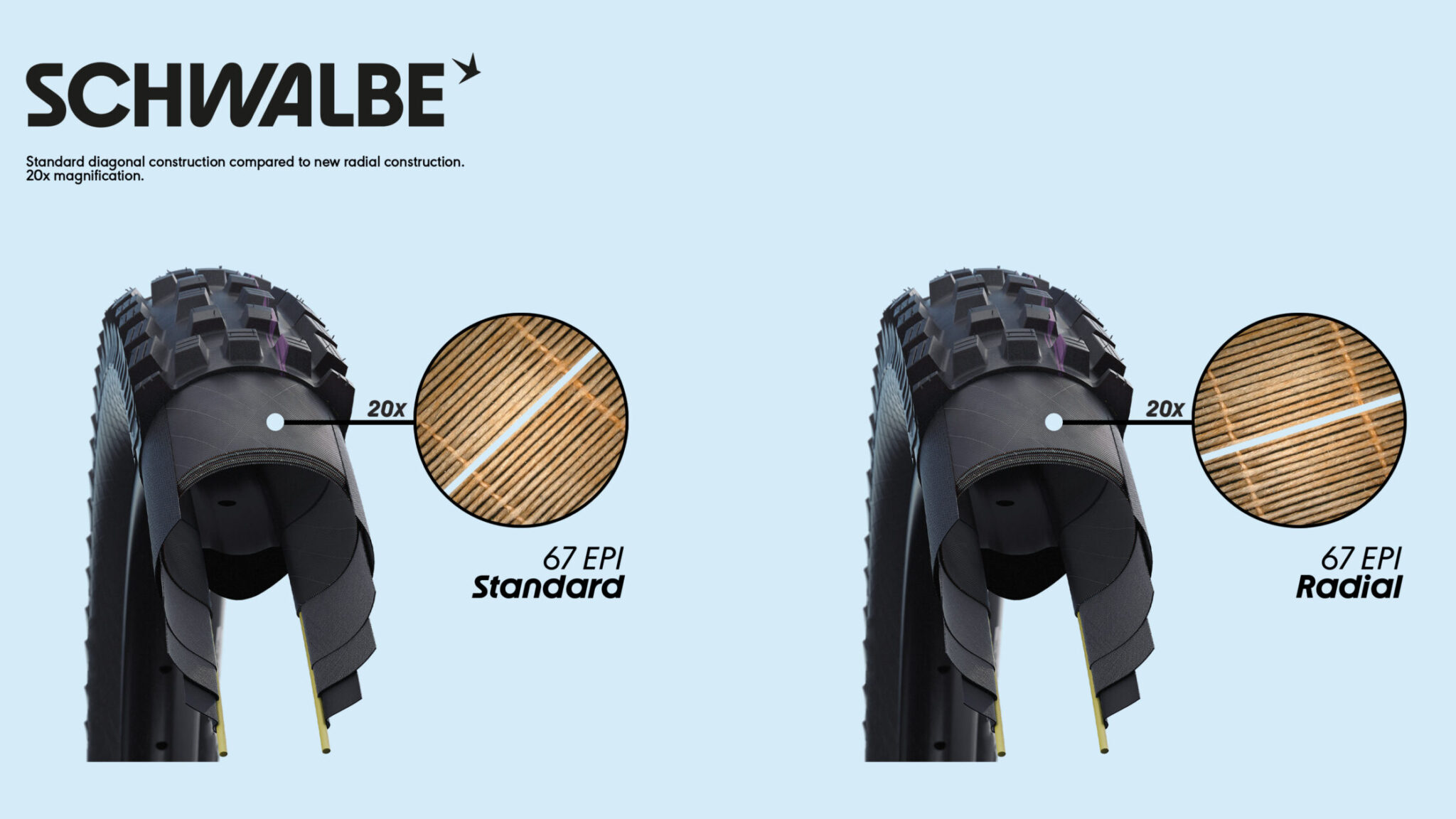 Why Schwalbe’s new Albert and Shredda radial tyres could change ...