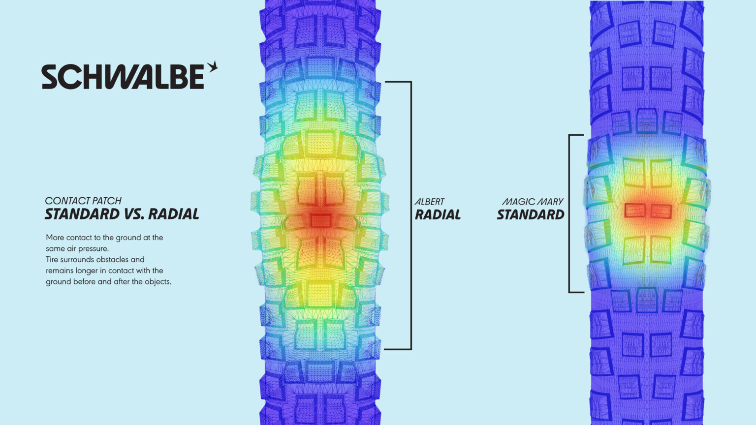 I've tested hundreds of mountain bike tyres, and the Schwalbe Albert ...
