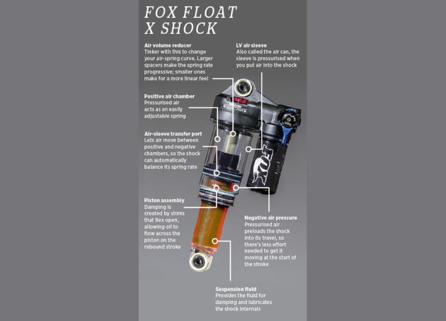 Want to see inside a shock in action? Ohlins' transparent damper shows ...