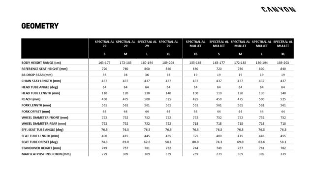 No frills, just thrills: Canyon’s new Spectral AL starts at £2,149 and ...