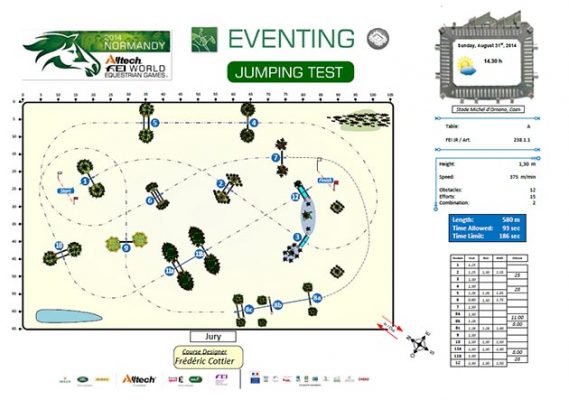 WEG eventing: walk the showjumping course - Horse & Hound