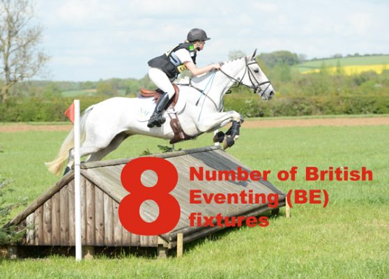 Eventing in numbers: a 13.3 dressage, a record is toppled and 300 ...