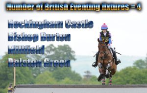 Eventing in numbers: 1 speed-meister, 1 winning male and 1 great ...