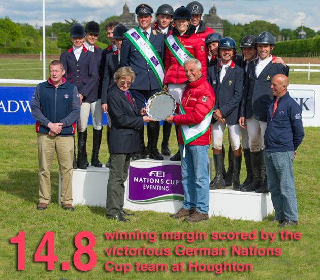 Eventing in numbers: a 14 dressage score, a 23-year-old winner and one ...
