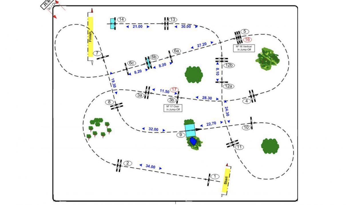 Olympic team showjumping final course – check out all the fences