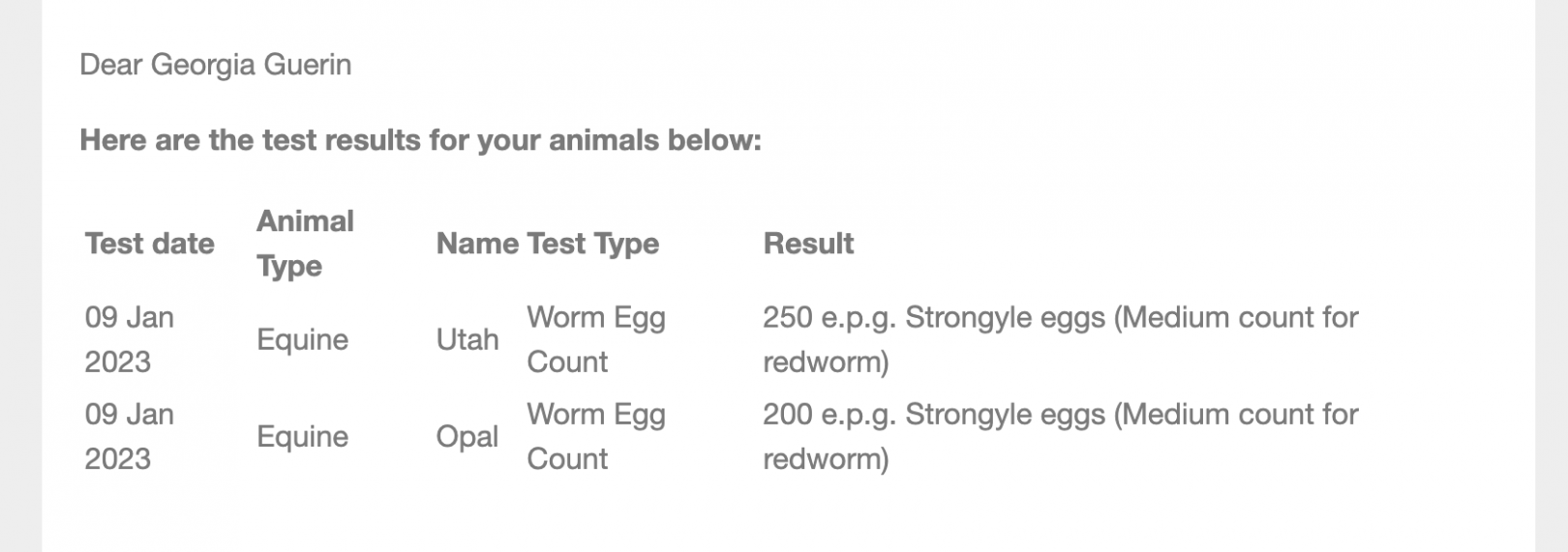 Horse Worm Egg Count Kit from Westgate Labs review | Horse & Hound