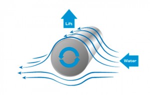 RotorSwing boat stabilisers tested on Linssen sea trial - Motor Boat ...