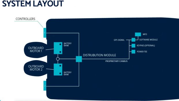 Seakeeper Ride first look: Stabilisation specialist turns its attention ...