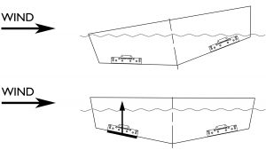 Humphree Lightning: The quickest ever auto trim and stabiliser system?