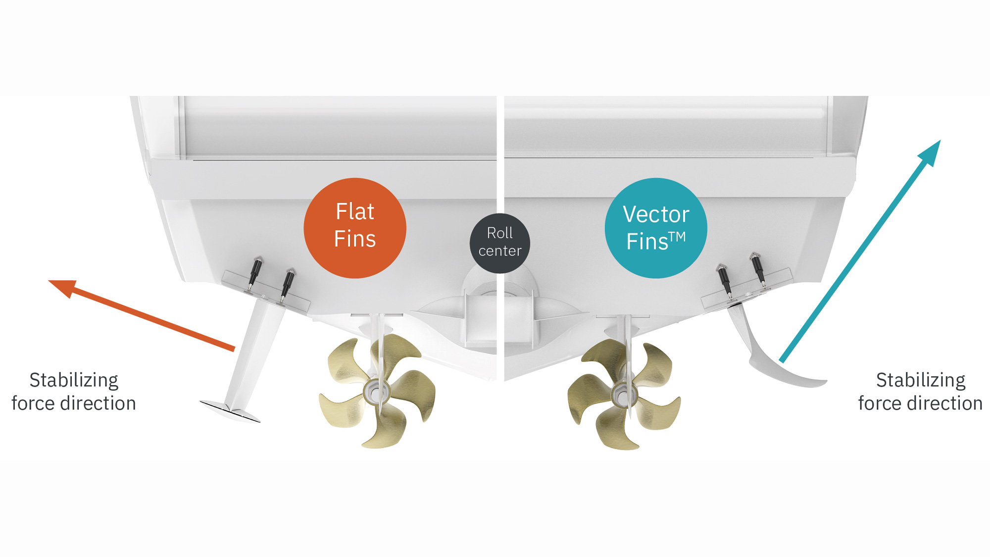 Sleipner Vector Fins review: latest generation stabilisers