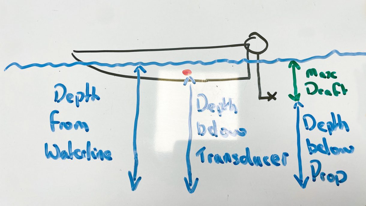 How to set up depth sounders: Everything you need to know about sonar