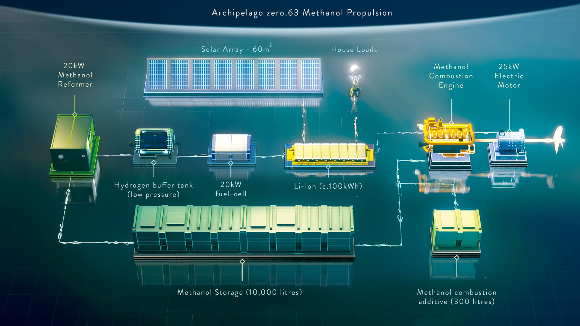 Can this motoryacht prove methanol is the fuel of the future we've been ...