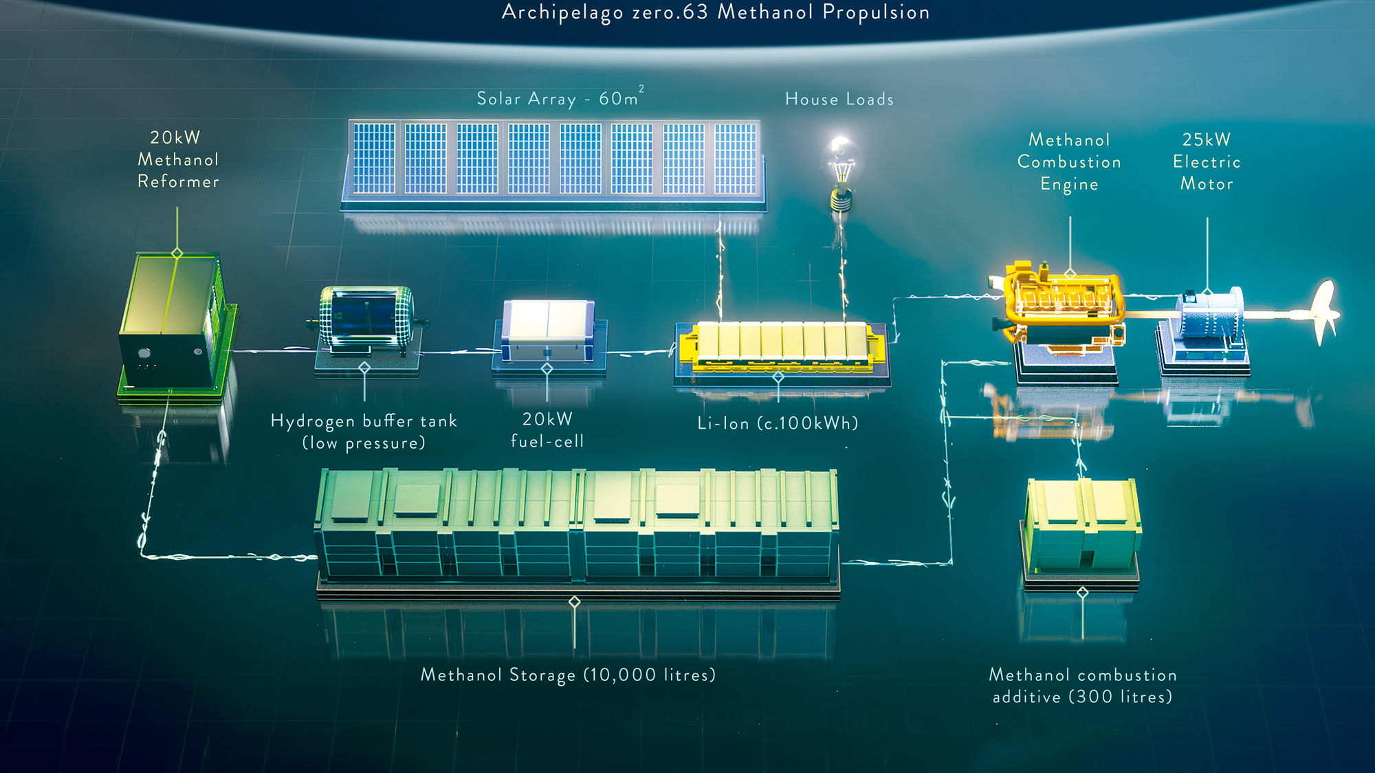 Is methanol the clean motor yacht fuel of the future? This company ...