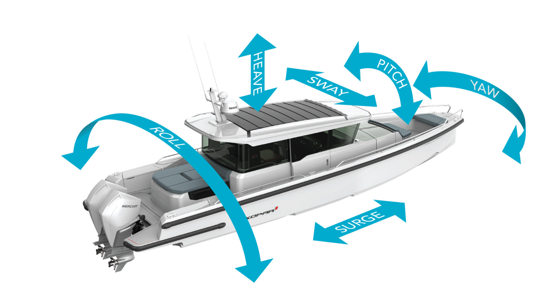 Everything you need to know about motor boat trim systems