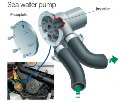 How to service your marine diesel engine - Practical Boat Owner