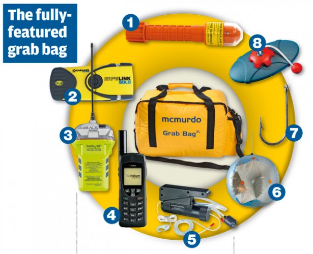 What to pack in a grab bag - Practical Boat Owner