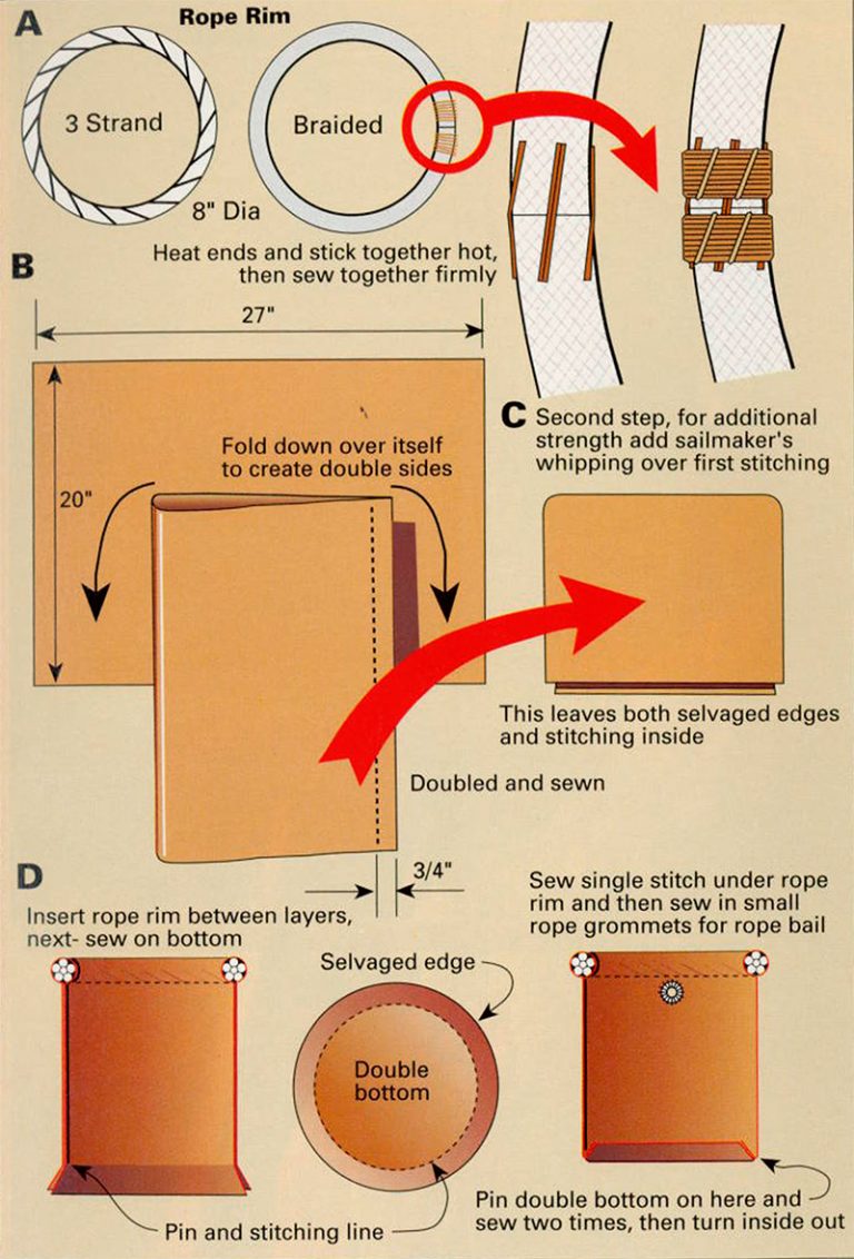 How to make your own canvas bucket - Practical Boat Owner