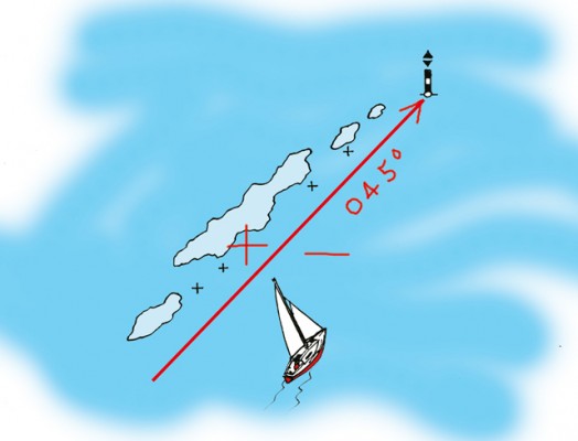 Nav in a Nutshell: Clearing bearings - Practical Boat Owner