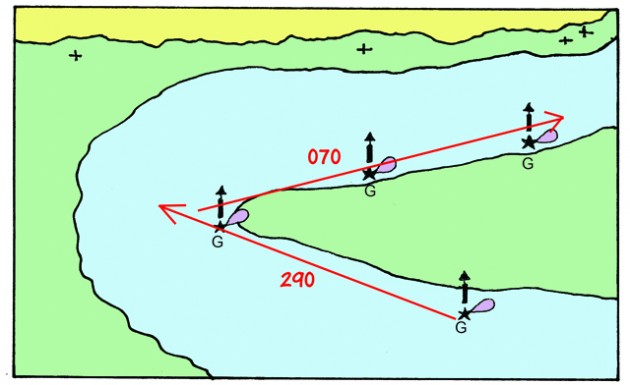 Nav in a nutshell: Navigating at night - Practical Boat Owner