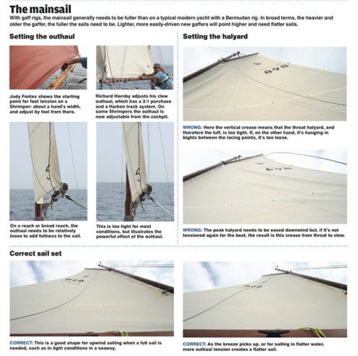 Getting to grips with gaff - Practical Boat Owner