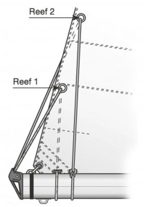 How to reef - expert advice from PBO Sail Clinic - Practical Boat Owner