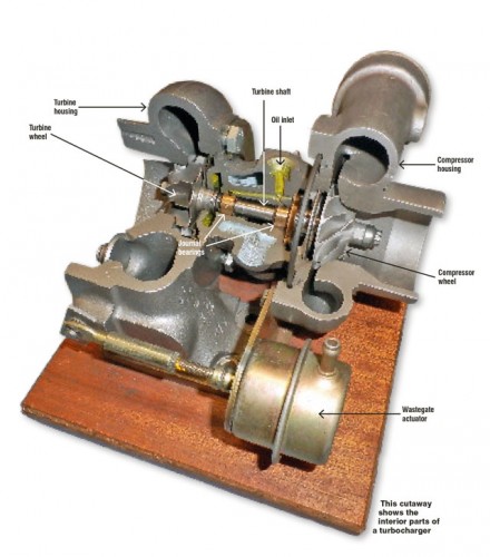Reconditioning a turbocharger - Practical Boat Owner