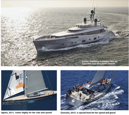 Designs of Ed Dubois - Page 4 of 5 - Practical Boat Owner