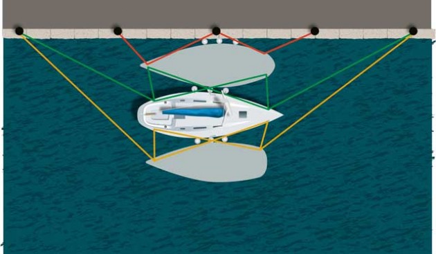 Rafting up the stress-free way - Practical Boat Owner